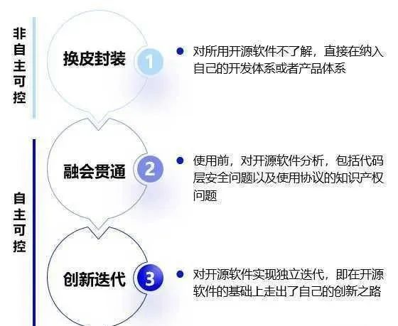 浅谈开源软件在信创中的使用(附清单) - XPlaza 信创开源广场 - 中国人自己的信创开源代码仓库，开发者社区